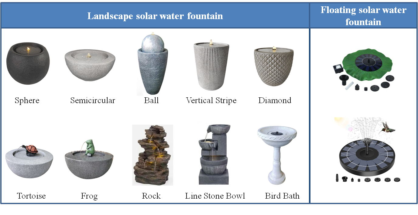 Unveiling the Wonders of Solar Water Fountains: History, Principles ...