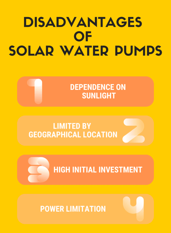 The Principle and Application of Solar Water Pumps: The Magic Power ...